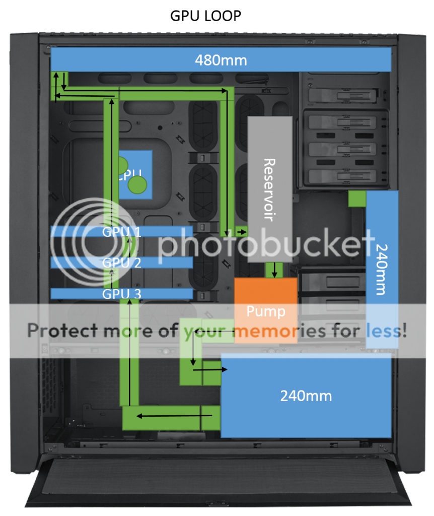 Proposed watercooling layout - your thoughts? | Tom's Hardware Forum